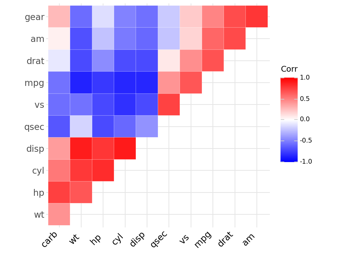 ggcorrplot function — ggcorrplot 0.1.0 documentation
