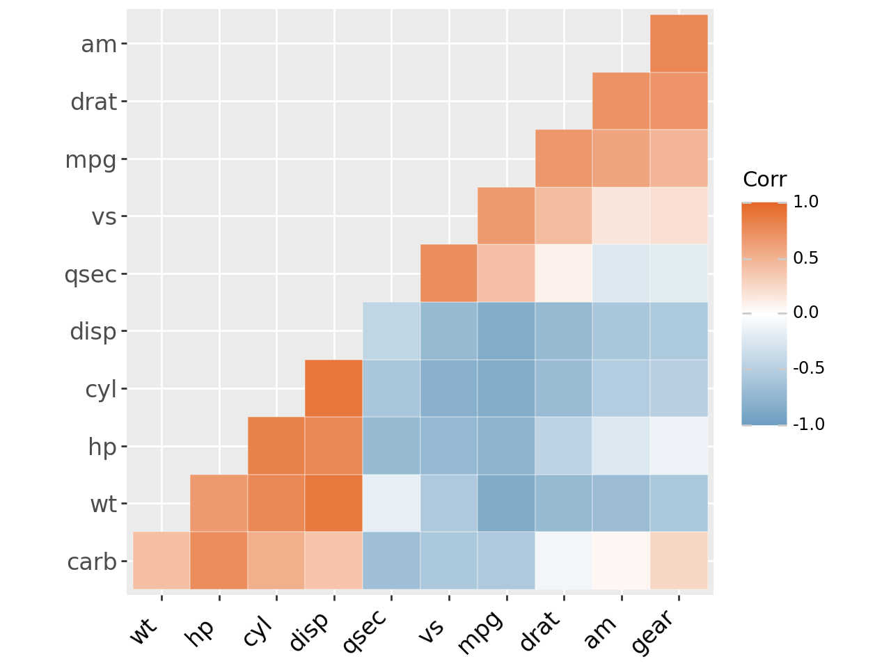 ggcorrplot function — ggcorrplot 0.1.0 documentation